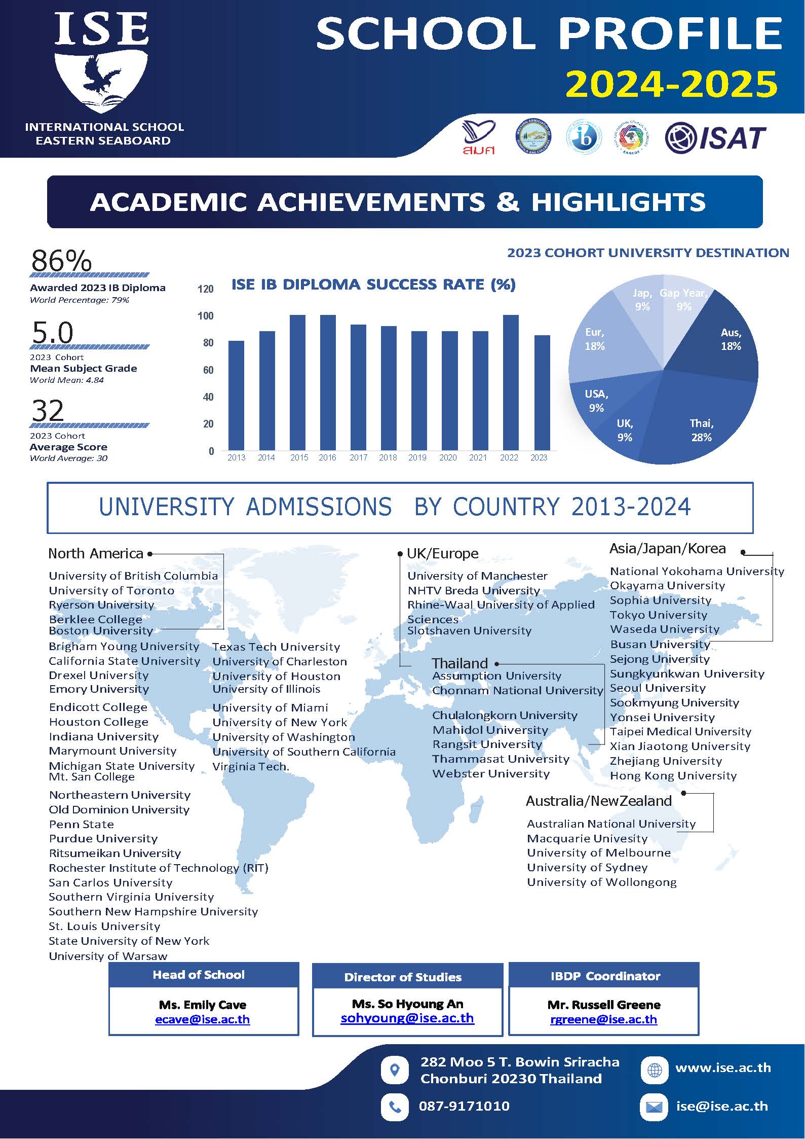 University and Careers Support – ISE | International School Eastern ...